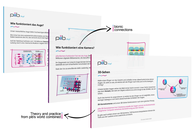 pib@school – pib | The 3D Printable Robot