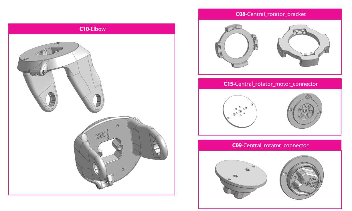 How to build pib´s elbow - pib | The 3D Printable Robot